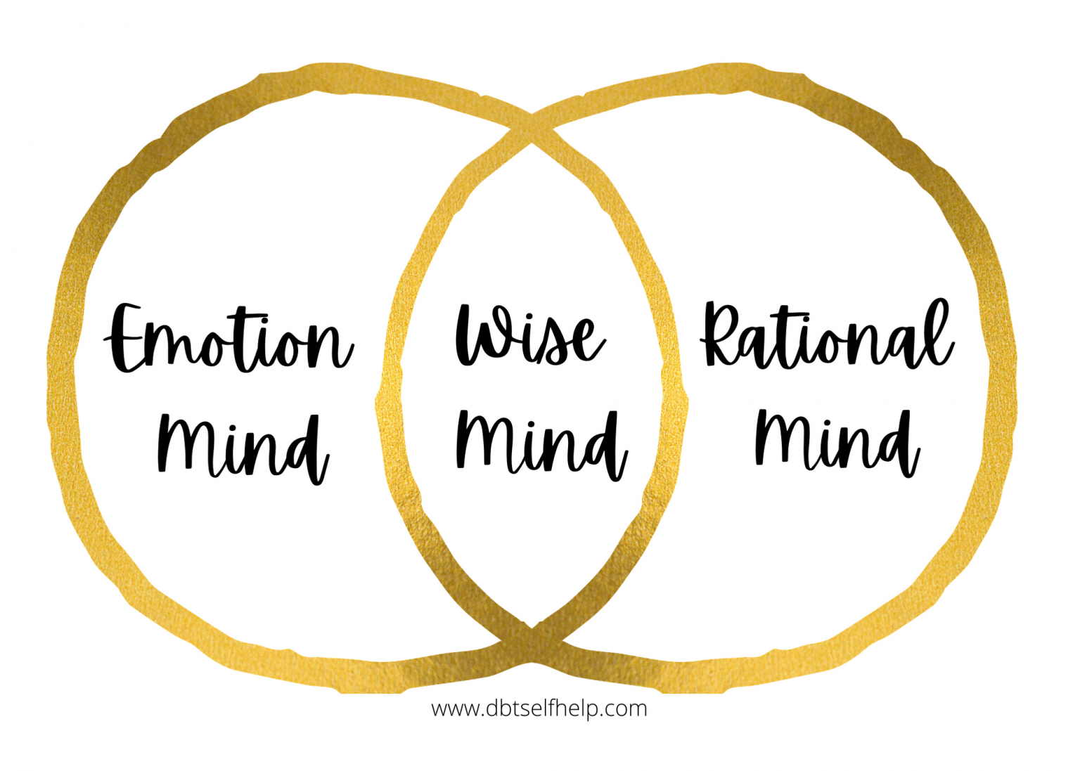 Wise Mind | DBT Self Help