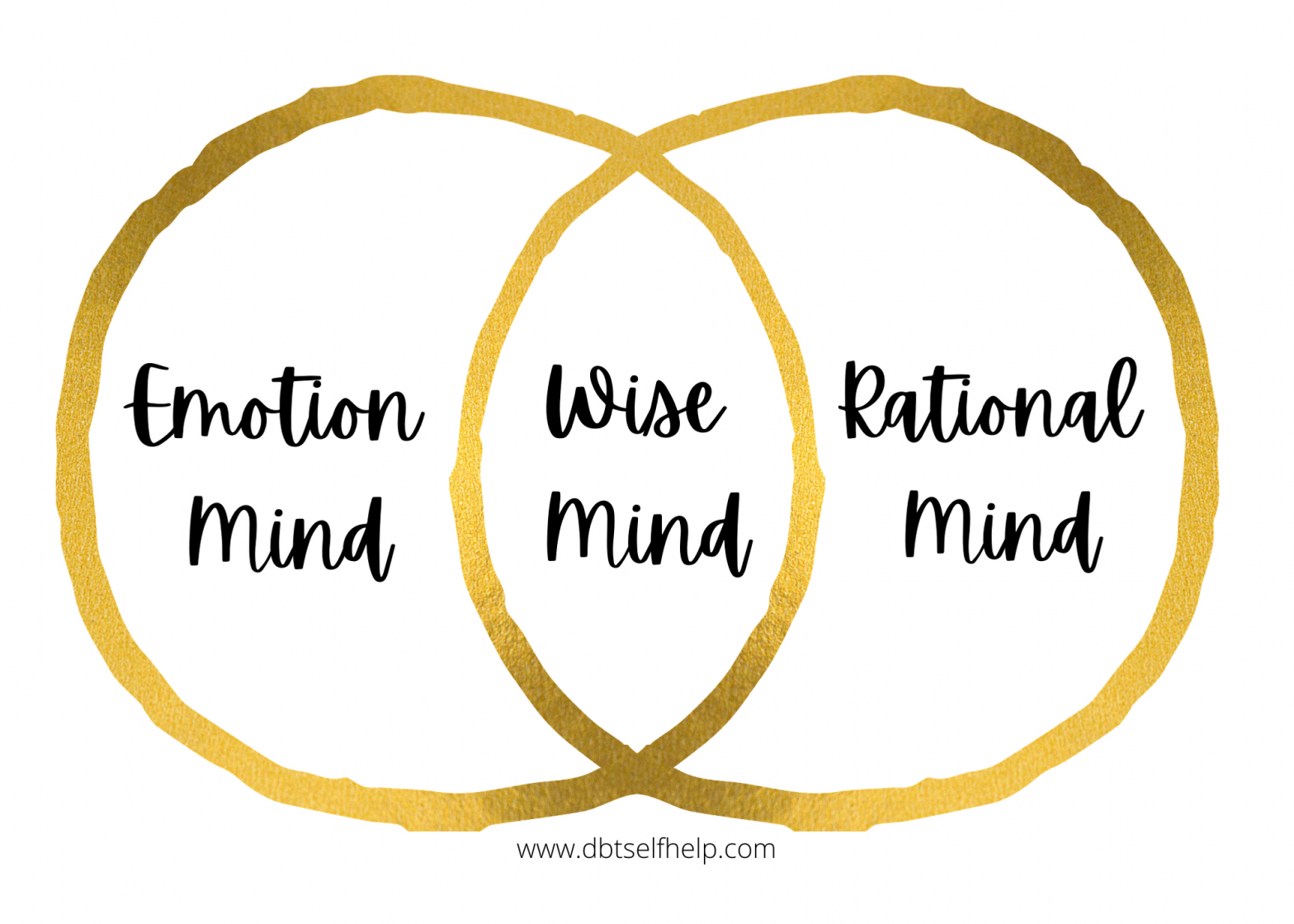 Wise Mind | DBT Self Help