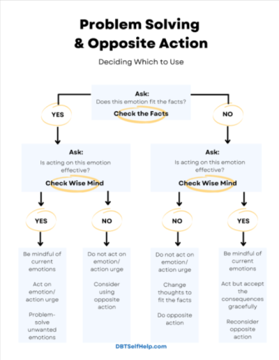 Opposite Action vs Problem Solving Flow Chart | DBT Self Help